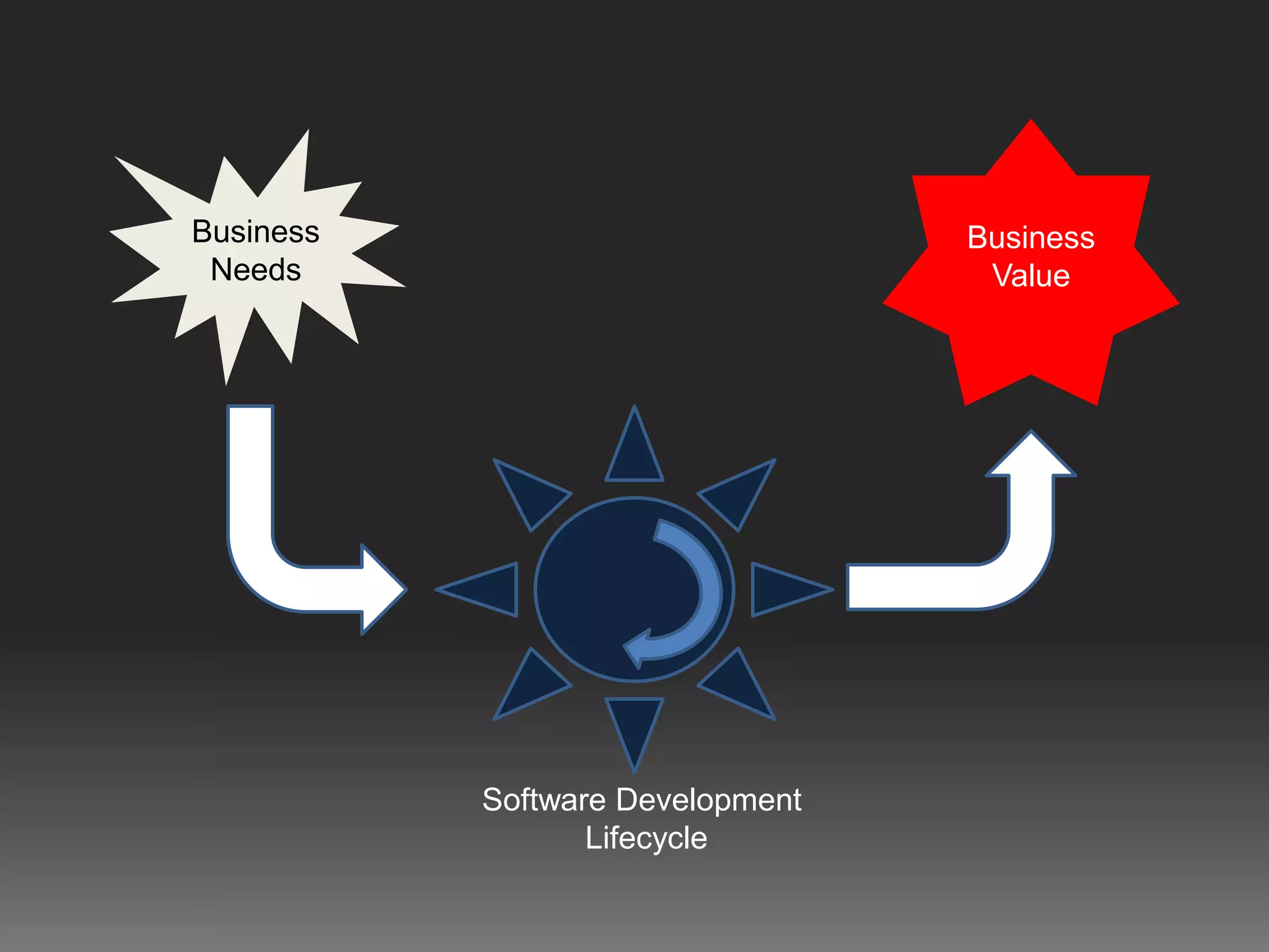 VSTS & Application Lifecycle Management | PPTX