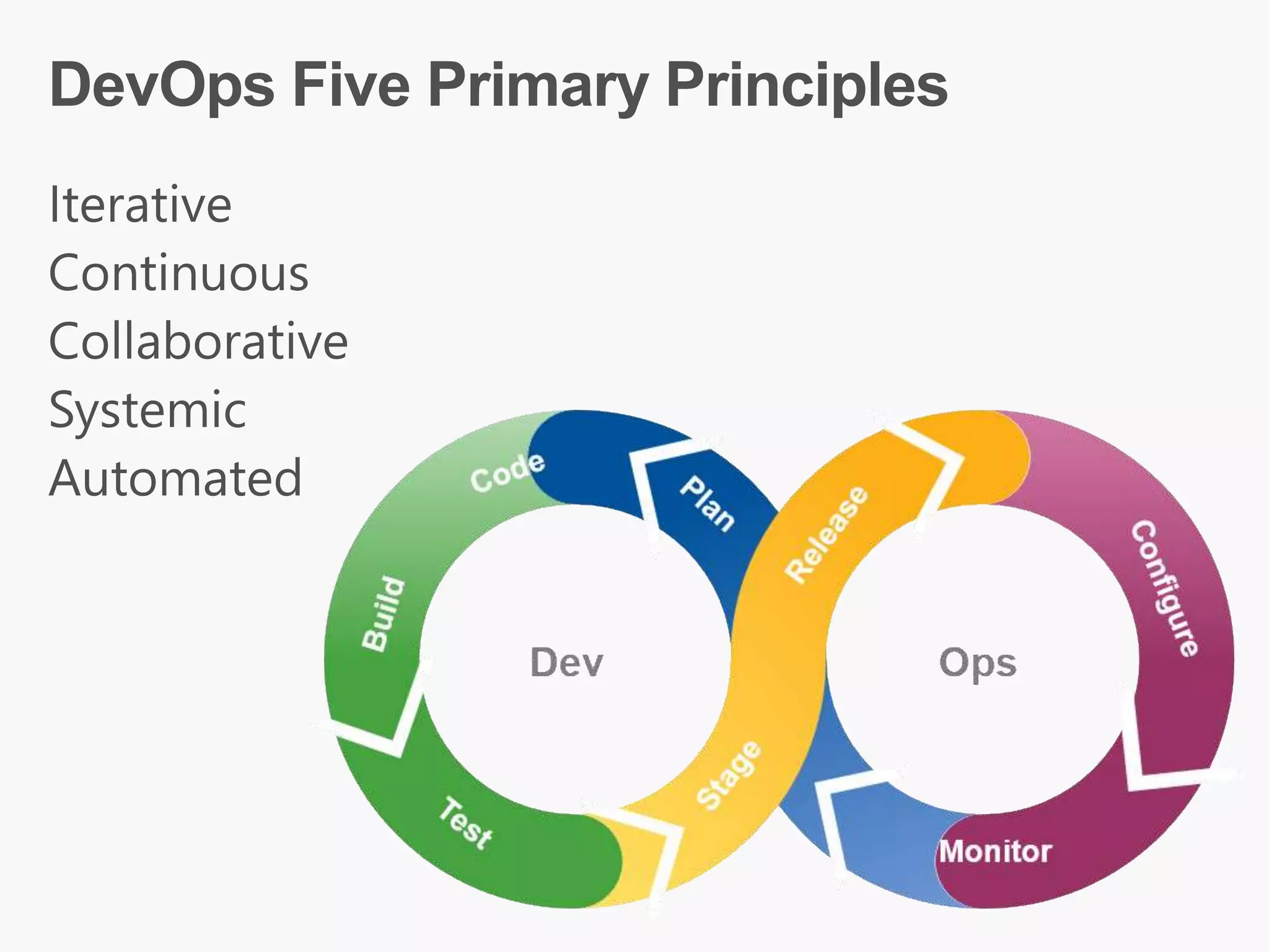 [ Study4TW Visual Studio Everywhere ] Vsts + microsoft teams 建構企業的 ...