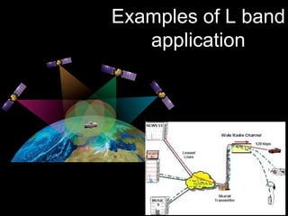 Frequency bands | PPT