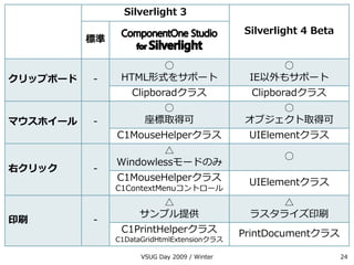 Silverlight Line-Of-Business Applications | PPT