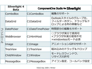 Silverlight Line-Of-Business Applications | PPT