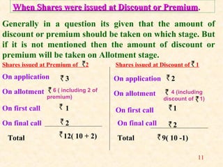 Issue, forfeiture and re issue of shares by N. Bala Murali Krishna | PPT
