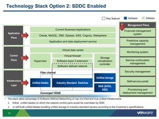 VMworld 2013: SDDC is Here and Now: A Success Story | PPT