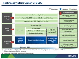 VMworld 2013: SDDC is Here and Now: A Success Story | PPT