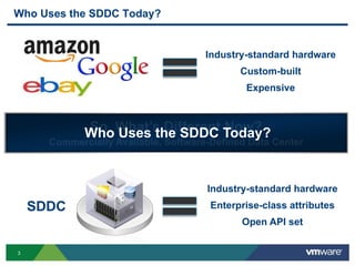 VMworld 2013: SDDC is Here and Now: A Success Story | PPT