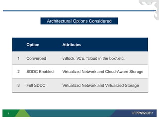VMworld 2013: SDDC is Here and Now: A Success Story | PPT