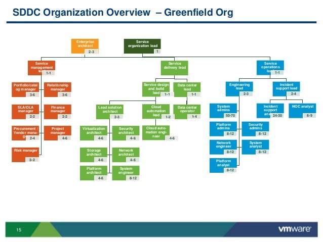 VMworld 2013: SDDC is Here and Now: A Success Story