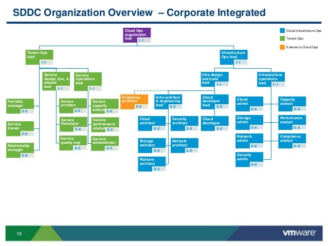 VMworld 2013: SDDC is Here and Now: A Success Story