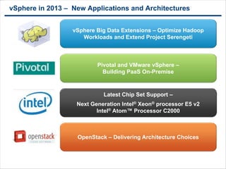 VMworld 2013: What's New in VMware vSphere? | PDF
