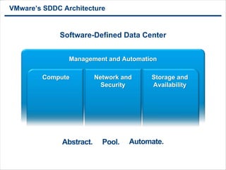 VMworld 2013: What's New in VMware vSphere? | PDF