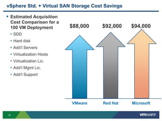 VMworld 2013: Virtualization Rookie or Pro: Why vSphere is Your Best ...