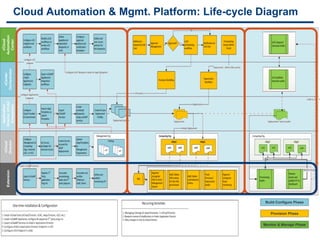VMworld 2013: Moving Enterprise Application Dev/Test to VMware’s ...