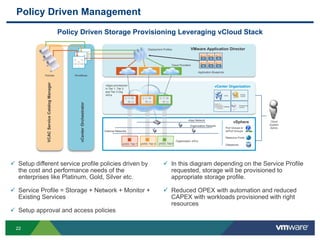 VMworld 2013: Moving Enterprise Application Dev/Test to VMware’s ...