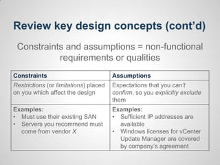 VMworld 2013: Examining vSphere Design Through a Design Scenario | PDF