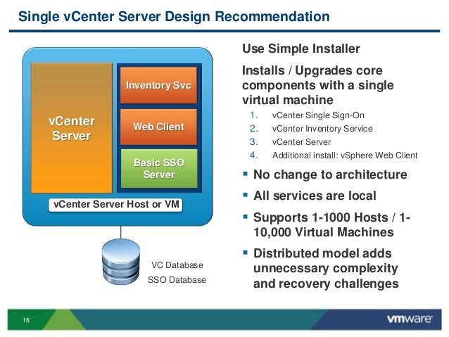 VMworld 2013: vSphere vCenter Single Sign-on Best Practices