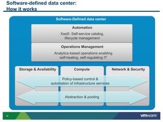 VMworld 2013: Introduction to the vCloud Suite and the Software-Defined ...