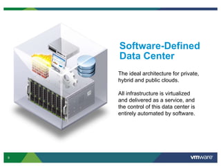 VMworld 2013: Introduction to the vCloud Suite and the Software-Defined Data Center | PPT
