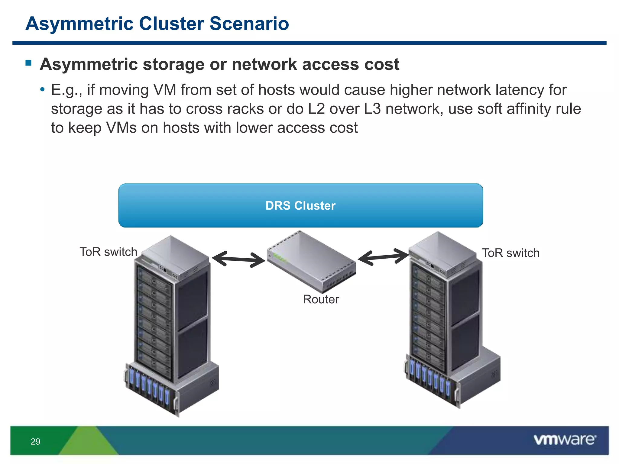 VMworld 2013: Performance and Capacity Management of DRS Clusters | PPT