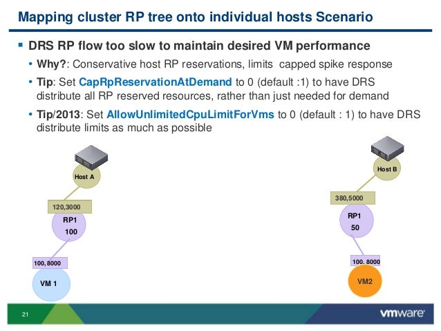VMworld 2013: Performance and Capacity Management of DRS Clusters