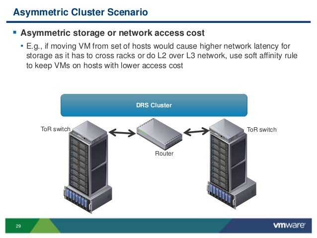 VMworld 2013: Performance and Capacity Management of DRS Clusters