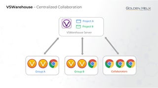 VSWarehouse; a scalable, rapid genomic repository solution | PPT