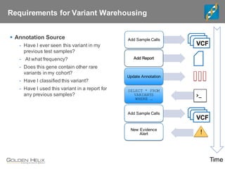 Getting Started with VSWarehouse - The User Experience | PPT