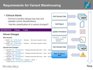 Getting Started with VSWarehouse - The User Experience | PPT