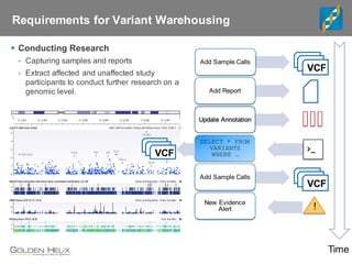 Getting Started with VSWarehouse - The User Experience | PPT