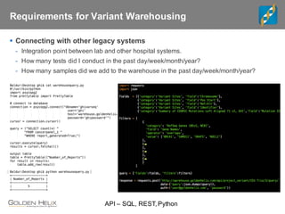 Getting Started with VSWarehouse - The User Experience | PPT