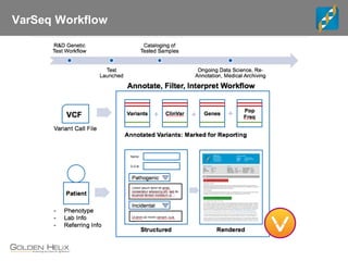 Getting Started with VSWarehouse - The User Experience | PPT