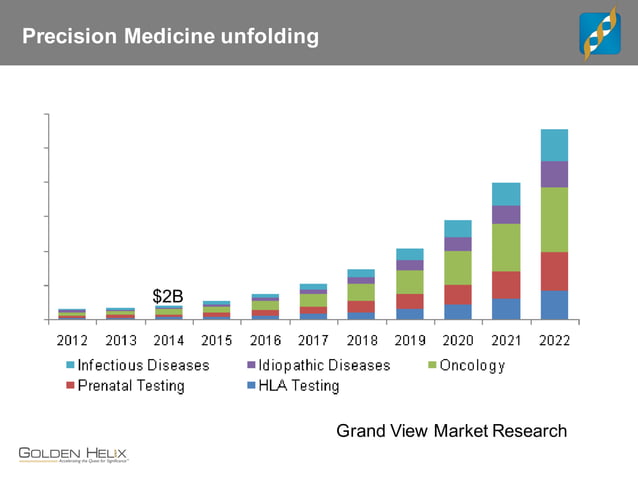 Getting Started with VSWarehouse - The User Experience | PPT