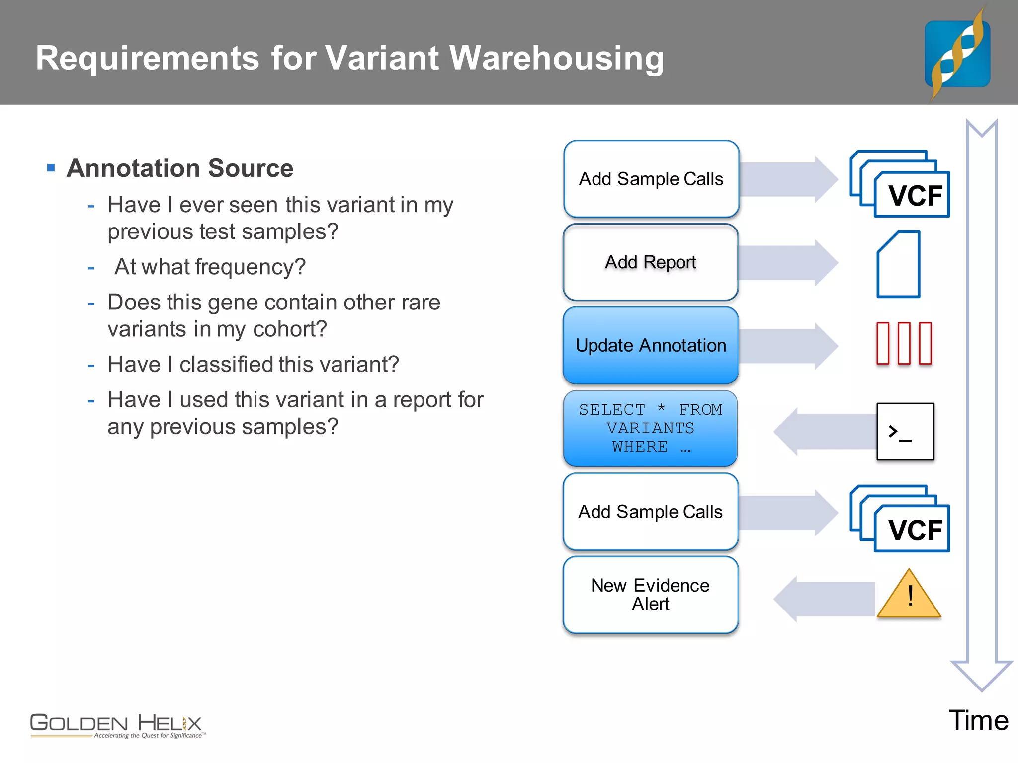 Getting Started with VSWarehouse | PPT