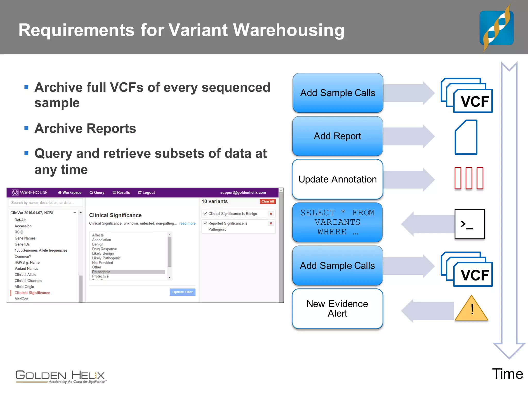 Getting Started with VSWarehouse | PPT