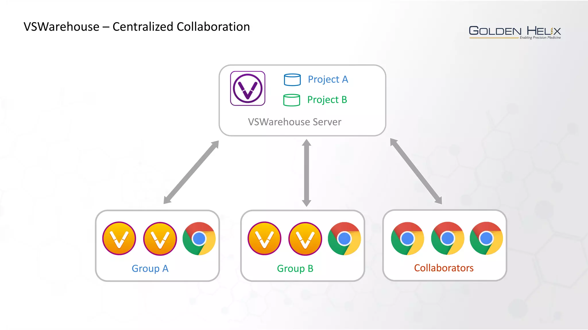 Vswarehouse Upgrade Somatic Variant Analysis Via Vsclinical Amp Guidelines Ppt