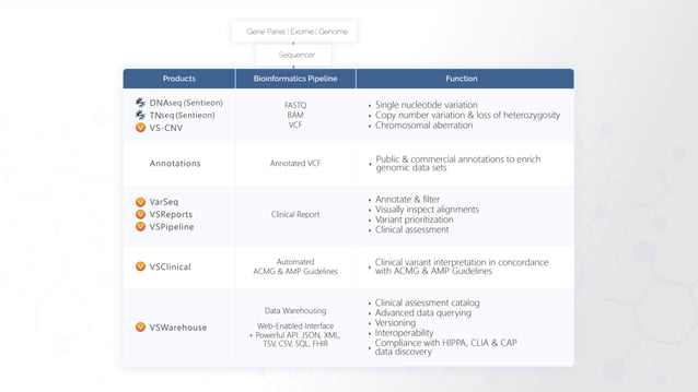 VSWarehouse Upgrade: Somatic Variant Analysis via VSClinical AMP ...
