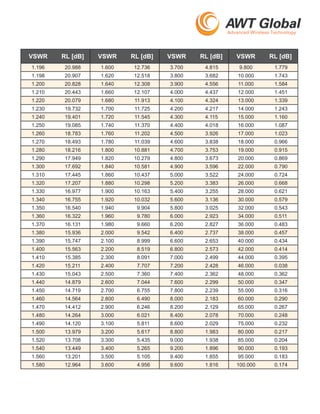VSWR to RL Conversion Table | PDF