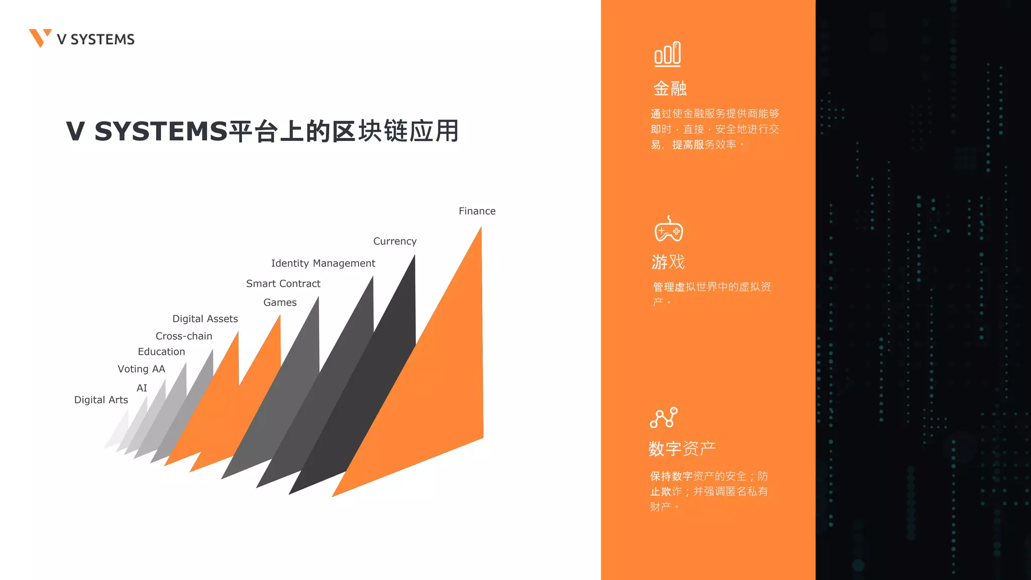 V SYSTEMS - Full Intro_CN | PPT