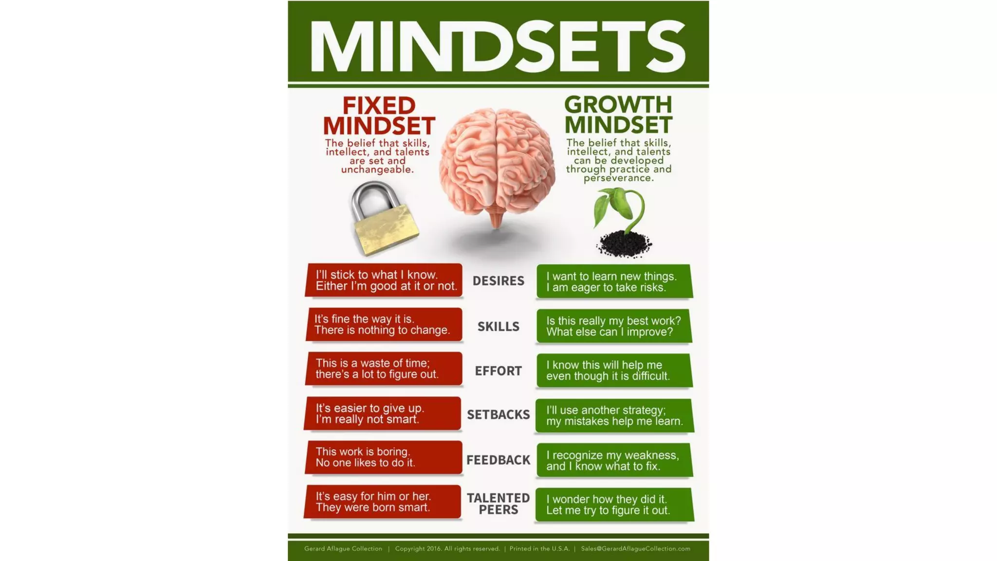 The Power of Mindsets | PDF