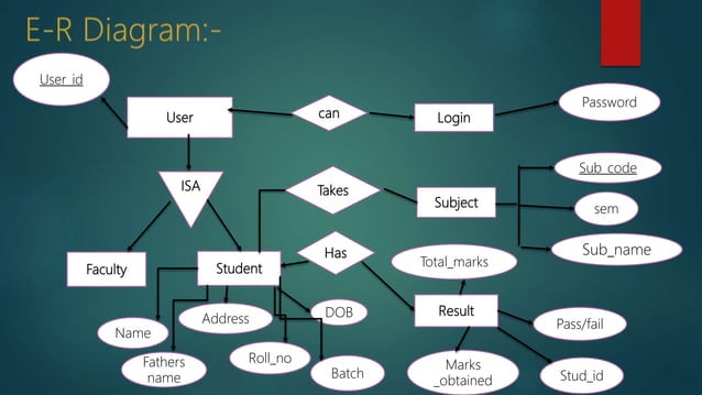 Student Management System | PPTX
