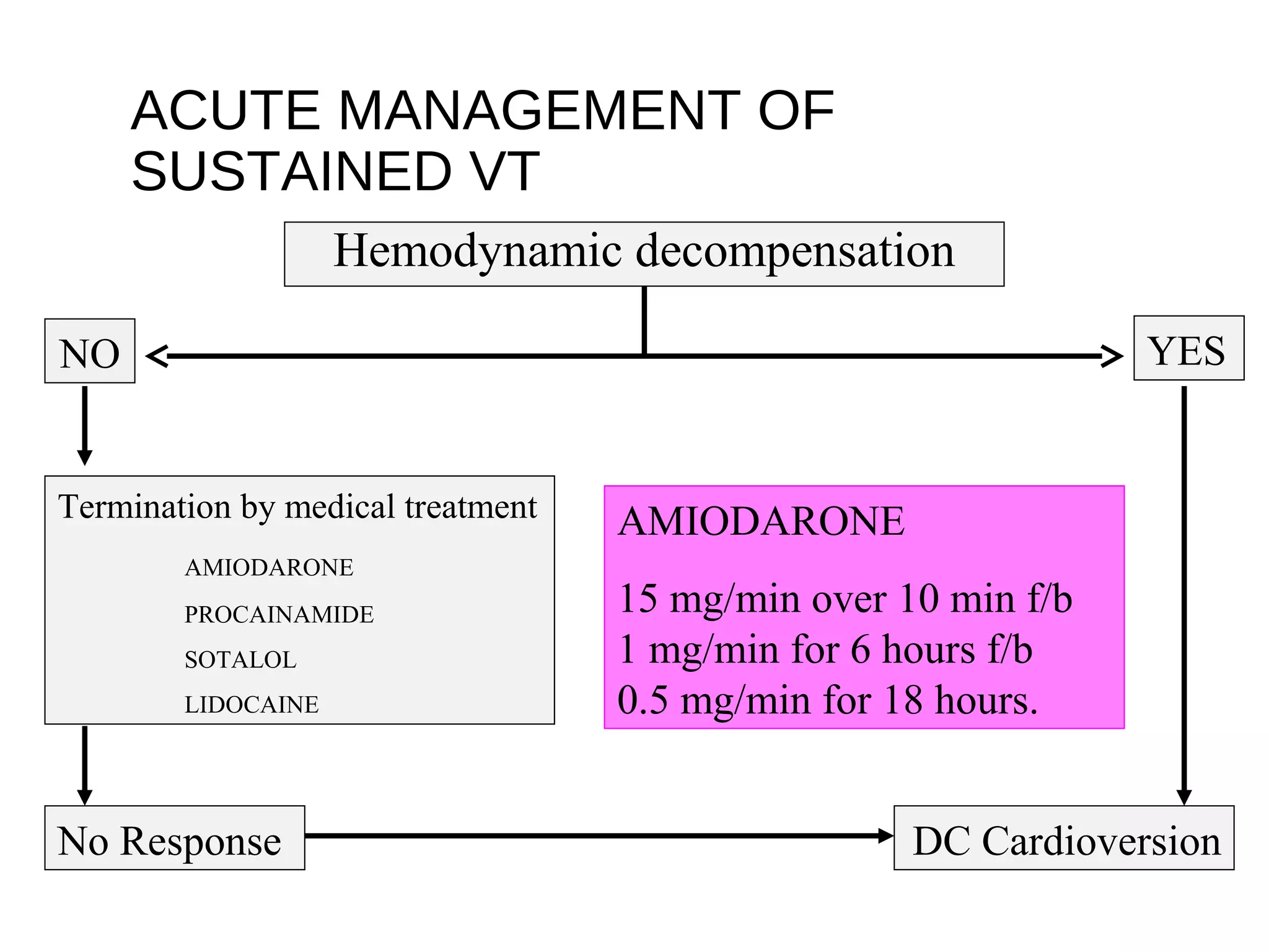 Ventricular arrhythmias | PPT