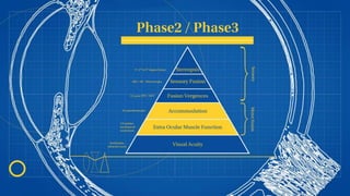 Vision Therapy | PPT