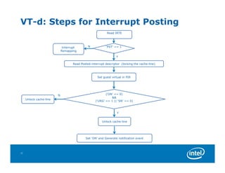 XPDS14 - Intel(r) Virtualization Technology for Directed I/O (VT-d) Posted Interrupts - Feng Wu ...