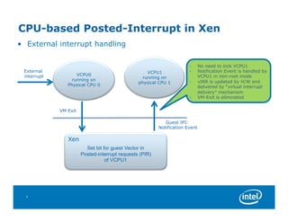 XPDS14 - Intel(r) Virtualization Technology for Directed I/O (VT-d) Posted Interrupts - Feng Wu ...