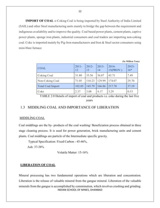 “ENHANCING COAL MIDDLING LIBERATION THROUGH PRE-TREATMENT METHODS” | PDF