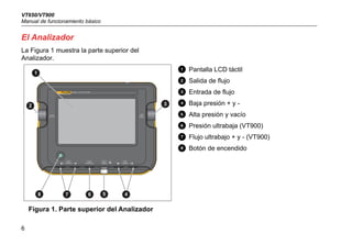 Vt650 vt900 gas flow analyzer | PPT