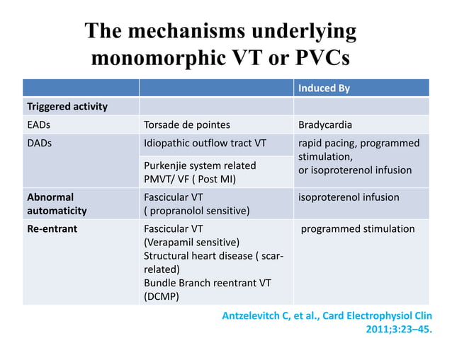 CATHETER ABLATION IN VT | PPTX