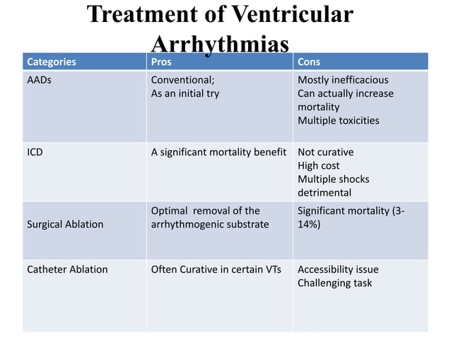 CATHETER ABLATION IN VT | PPTX