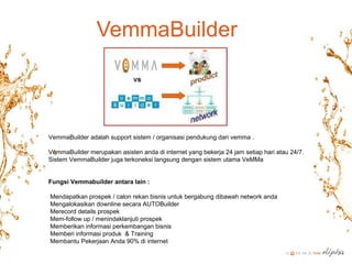 Garis Sukses Vemma Indonesia | PPT