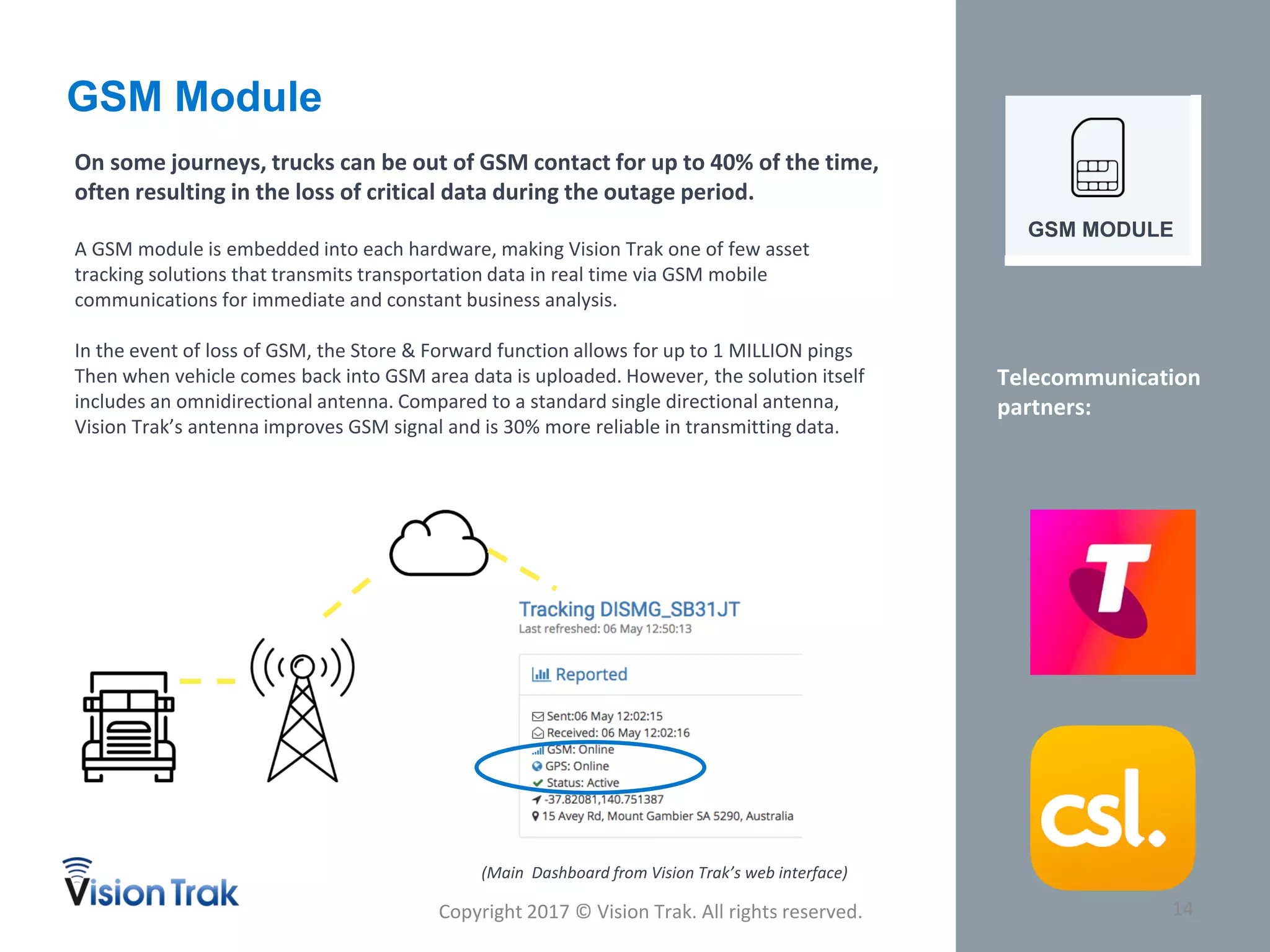 Vision Trak Asset Tracking Solution | PPT
