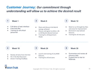 Vision Trak Asset Tracking Solution | PPT